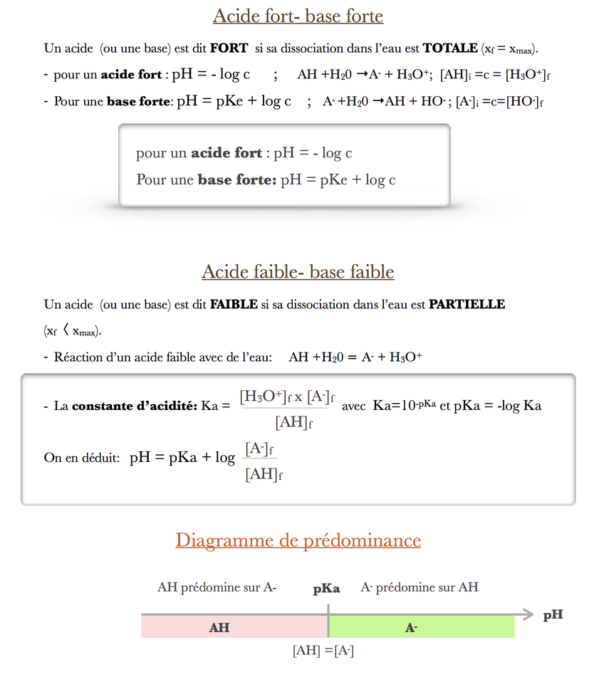 01: Les transformations acide-base. - Site de sciencesphysiquesolycee