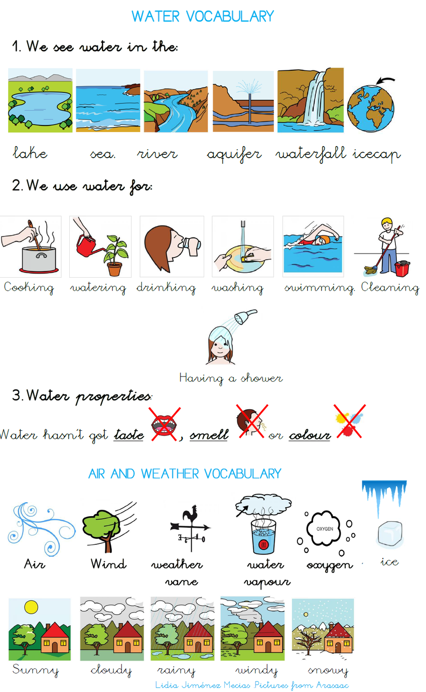AIR, WATER AND WEATHER - Página web de learningtogetherisfun