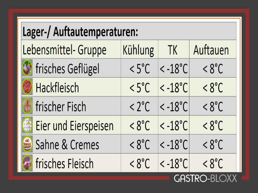 gratis Downloads - Buffetschilder & Lebensmittel Kennzeichnung