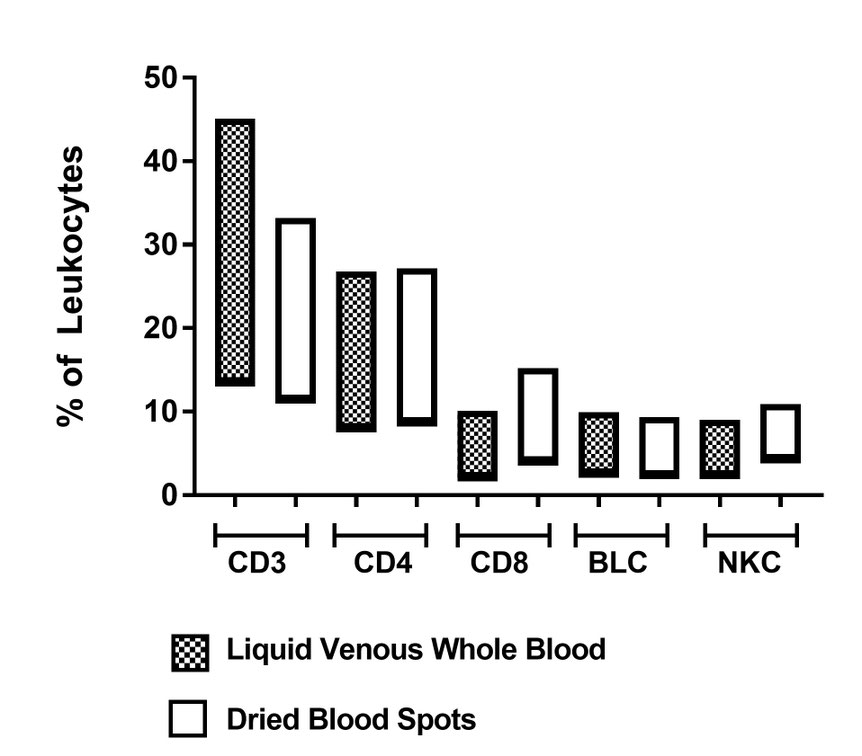 i.Mune TBNK (CE) - EPIMUNE