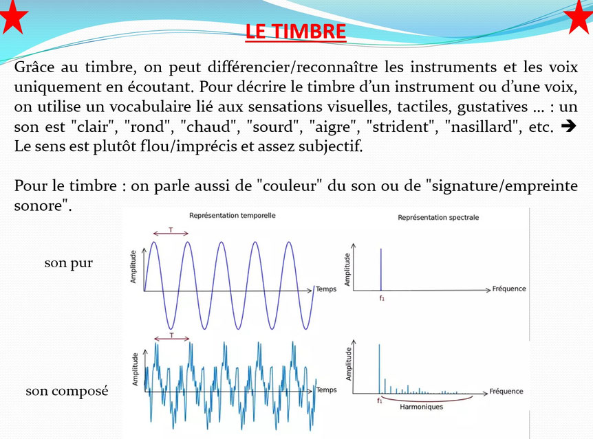 Cycle 3 Niveau 6° - EdMus