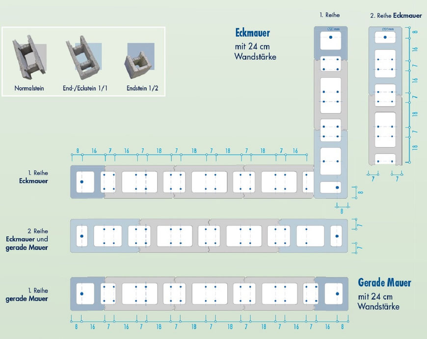Mauerplaner Planungstool Schalungssteine - GEBR. ZIEGLOWSKI