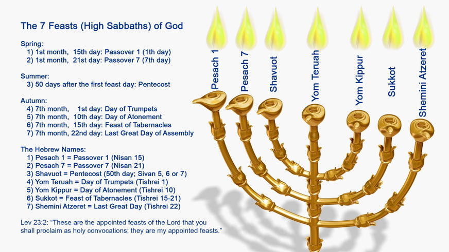 THE BIBLICAL CALENDAR AND THE BIBLICAL FEASTS - Structure Bible Menorah ...