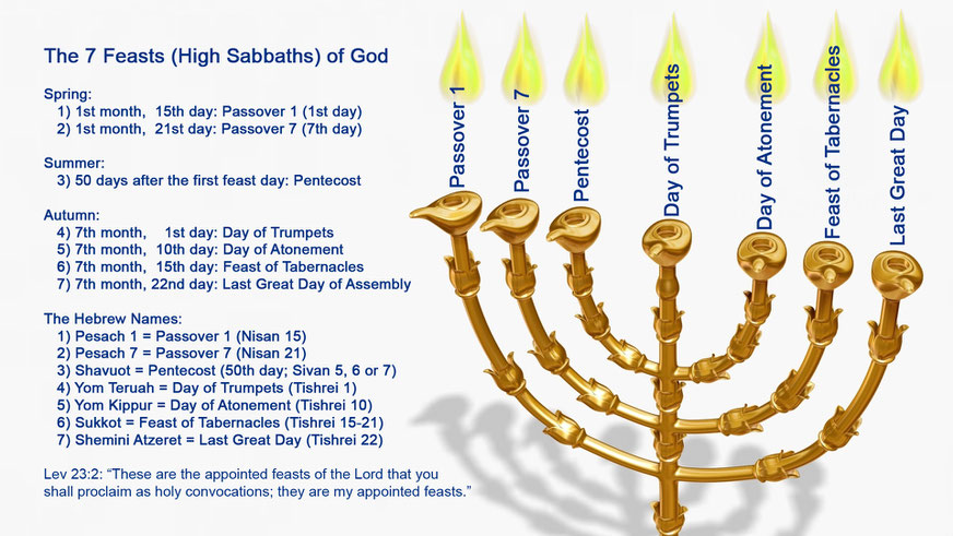 THE BIBLICAL CALENDAR AND THE BIBLICAL FEASTS - Structure Bible Menorah ...