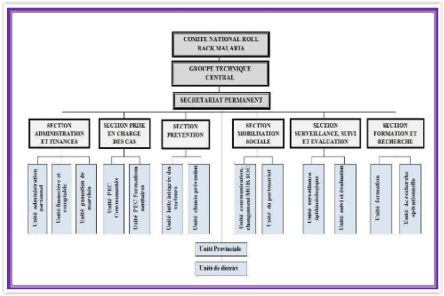 Programme National de Lutte contre le Paludisme - PNLP - Osidimbea - La ...