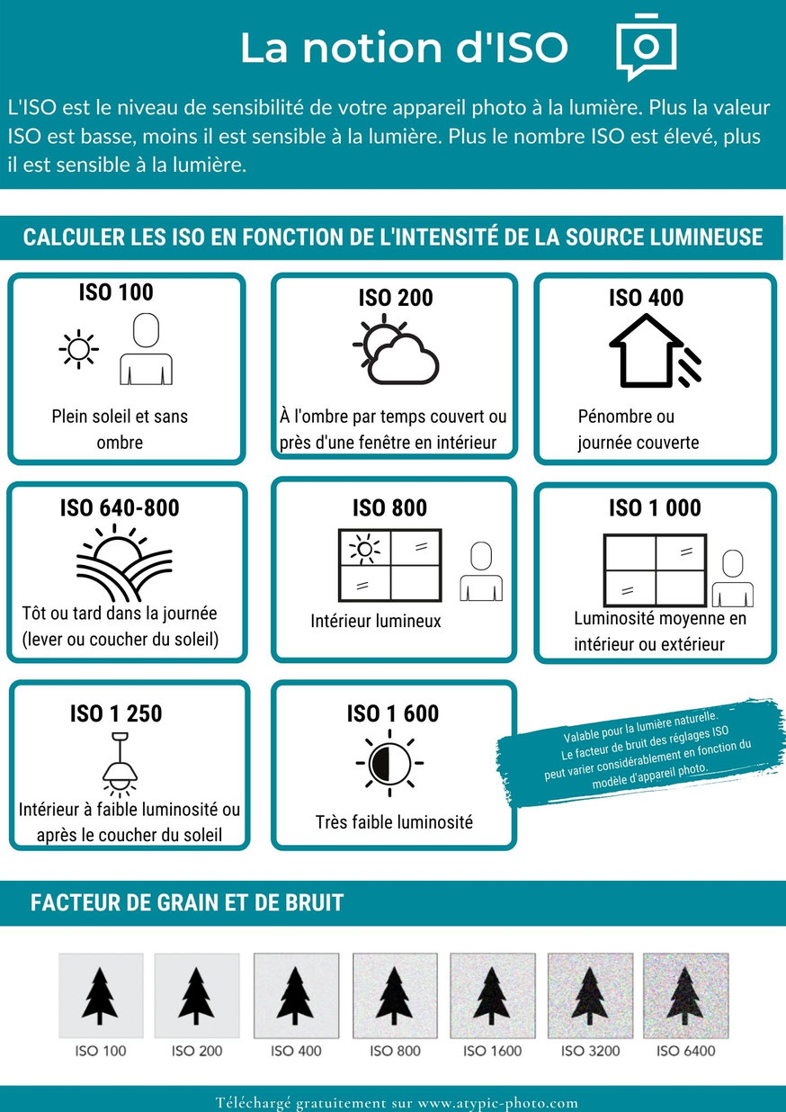 10 points pour comprendre et régler l'ISO en photographie - Atypic'photo
