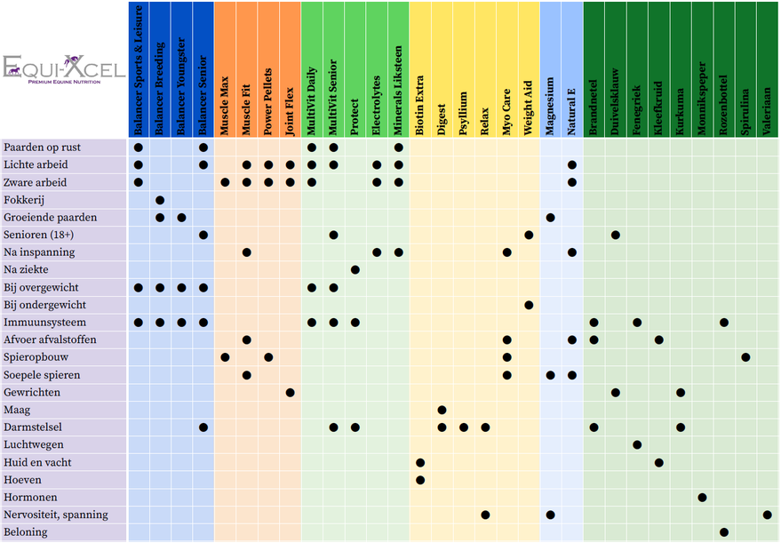 Equi-Xcel | Voedingssupplementen en voer op maat. - Equi-Xcel | Premium Equine Nutrition