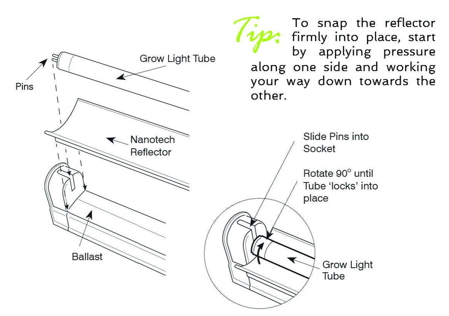 NanoTech T5 Reflector - SunBlaster Lighting