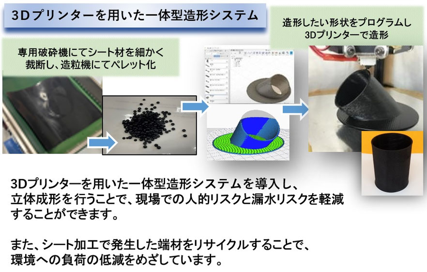 Business Overview - ichiro-com-en ページ！
