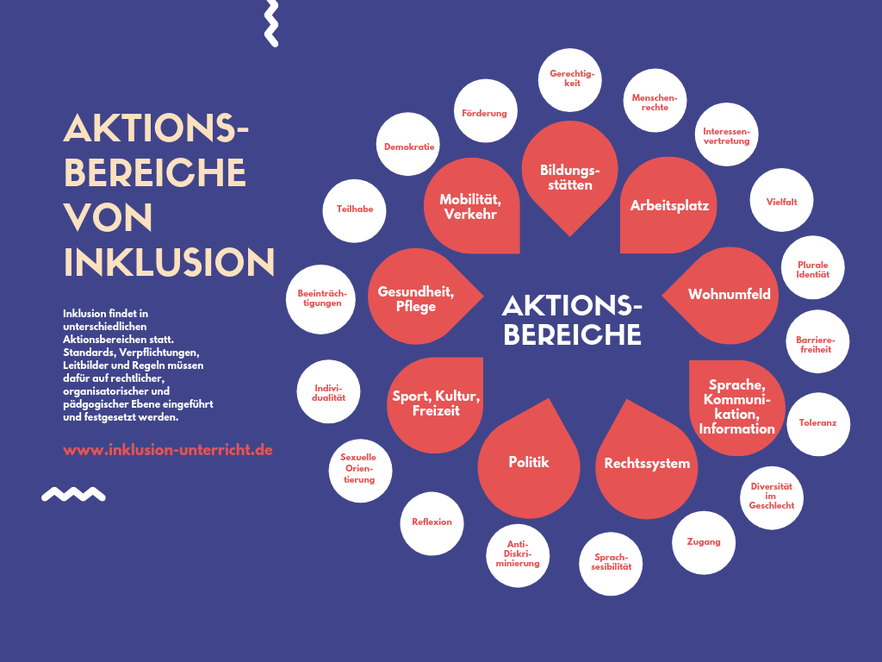 Materialien und Inklusion - Inklusion und Unterricht