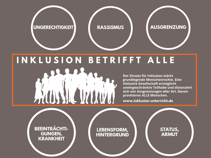 Materialien und Inklusion - Inklusion und Unterricht