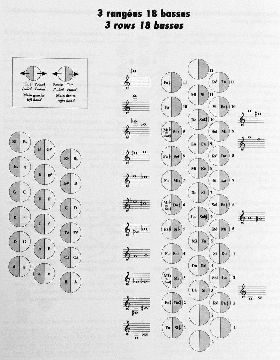 L'accordéon diatonique - Le choix du clavier - Jean-Marc Rohart L'accordéon diatonique - Le choix du clavier - Jean-Marc Rohart
