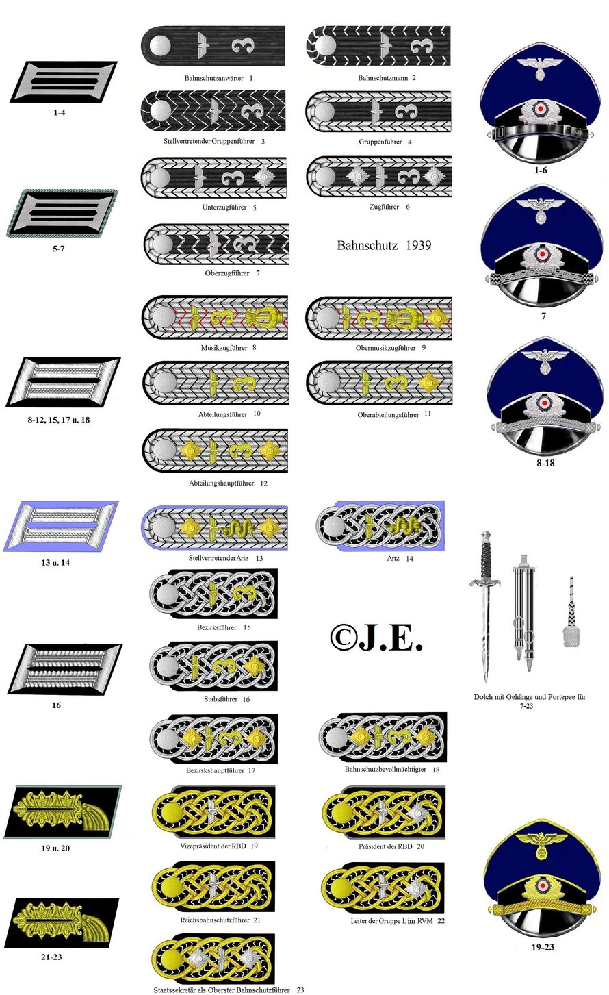 Bahnschutzpolizei 1939 - bahnschutz-uniformen