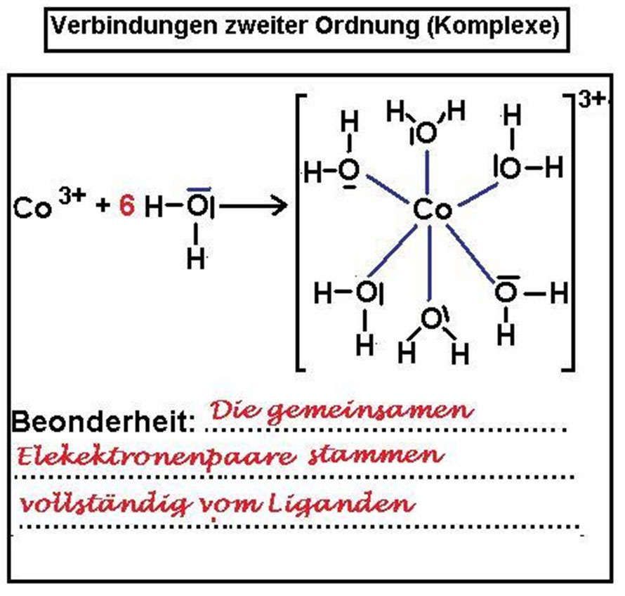Komplexverbindungen als Verbindungen "zweiter Ordnung" und die ...