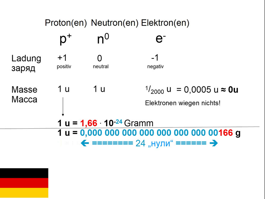 Chemie für die Ü1A - 02 Protonenzahl, Elektronenzahl und Neutronenzahl ...