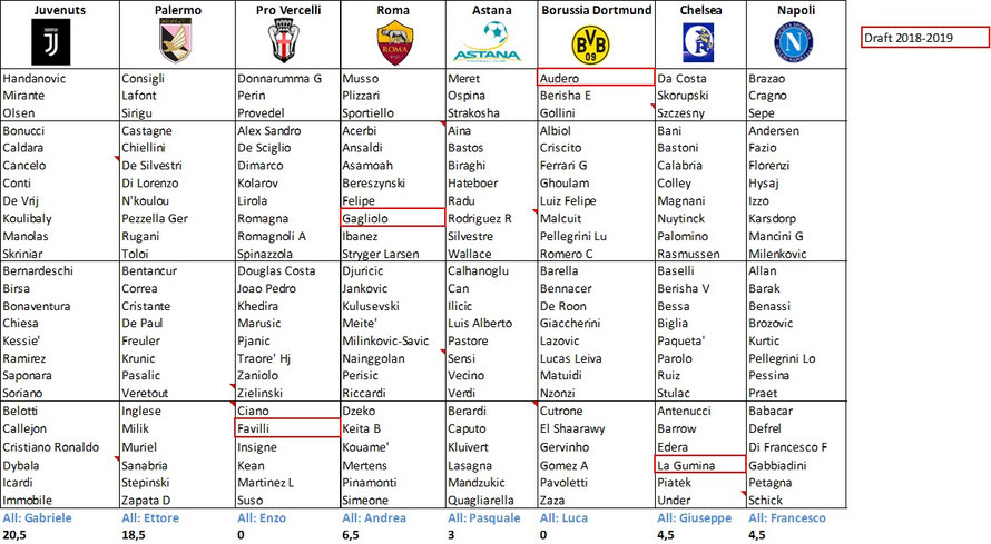 ROSE - fantacalcio-serie-as Webseite!