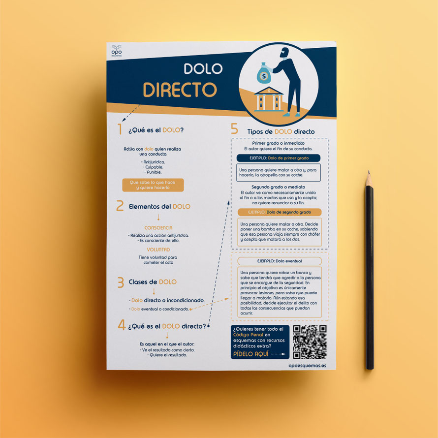 Esquemas Oposiciones Gratis. Dolo Directo y Eventual Derecho Penal ...