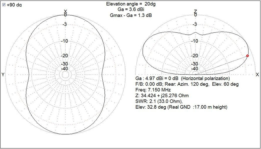 Linear Loaded 40m Dipole - IW7DMH - Ham Radio Station