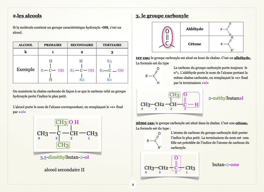 nomenclature en chimie organique - Site de sciencesphysiquesolycee