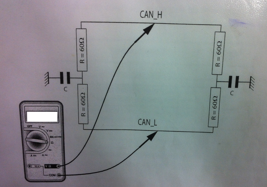 Première étape : Contrôle des résistances de terminaison sur un réseau ...