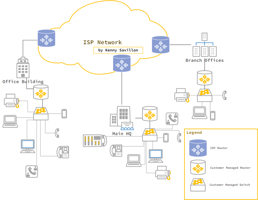IP Networks - kenny-savillon