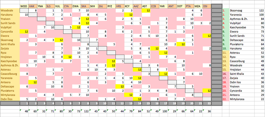 CYMF #01 - yagredins Webseite!
