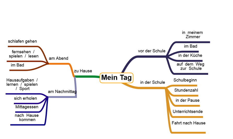 6. Klasse - suncica-vuljaks Webseite!