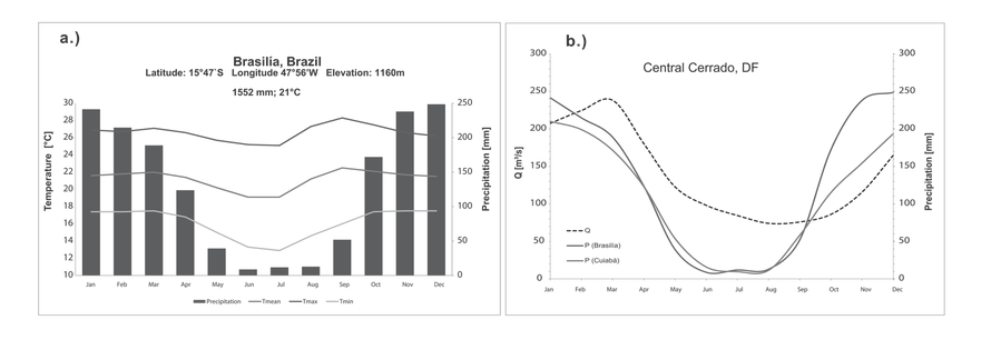Geophysical characteristics of the Cerrado biome - cerrado-biomes Webseite!