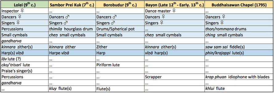 The mahori ensemble of Ayutthaya - Site de chapei