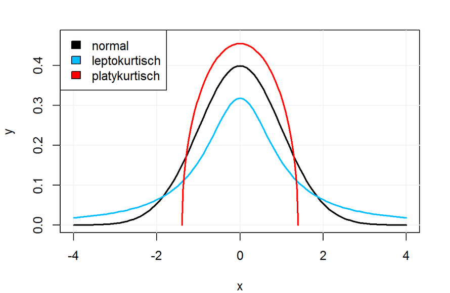 Deskriptive Statistik Mit R Datenanalyse Mit R Stata And Spss