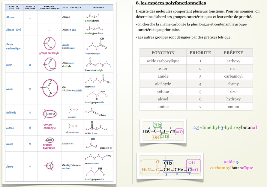 nomenclature en chimie organique - Site de sciencesphysiquesolycee