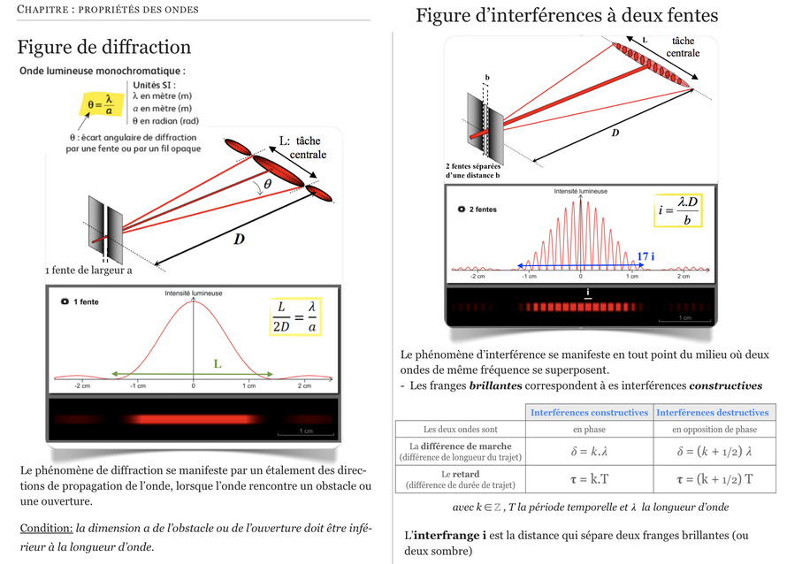 5- Diffraction et interférences - Site de sciencesphysiquesolycee