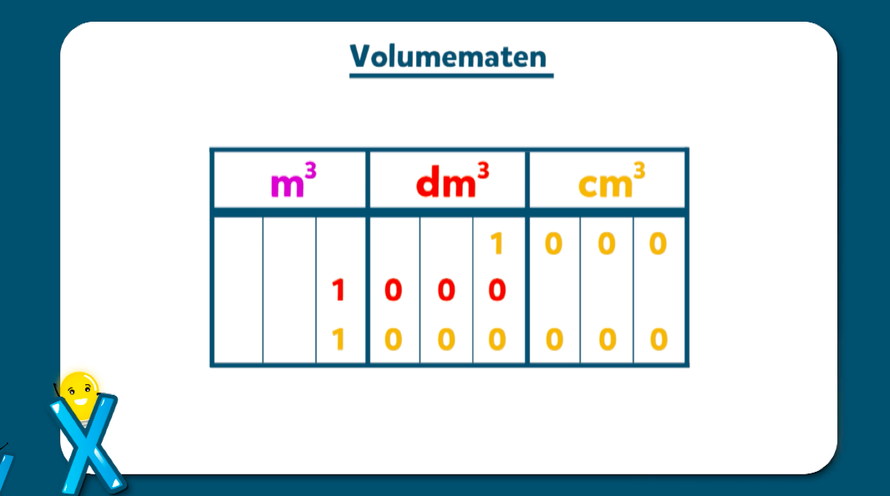 Wat betekent volume? - Welkom bij de duizendpoten