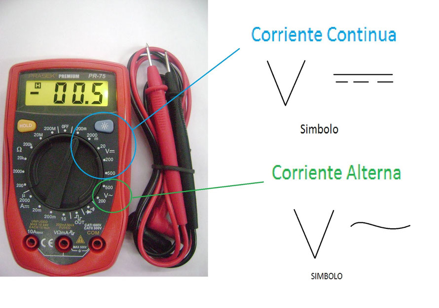 Mide e interpreta las variables de los sistemas eléctrico, electrónico ...