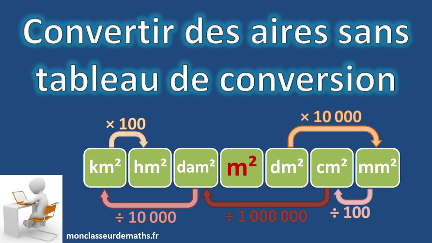 Conversions (longueurs, aires, volumes) - Mon classeur de maths