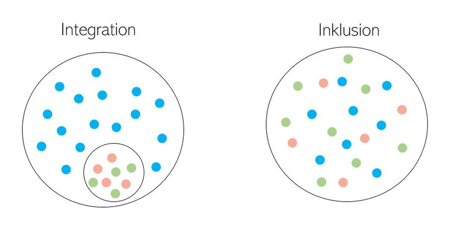 Integration und Inklusion - kindergarten-alteglofsheis Webseite!