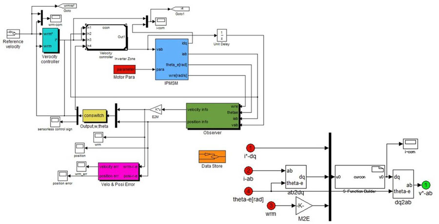 Model-based Parallelization (MBP) - PDSL Model-based Parallelization (MBP) - PDSL