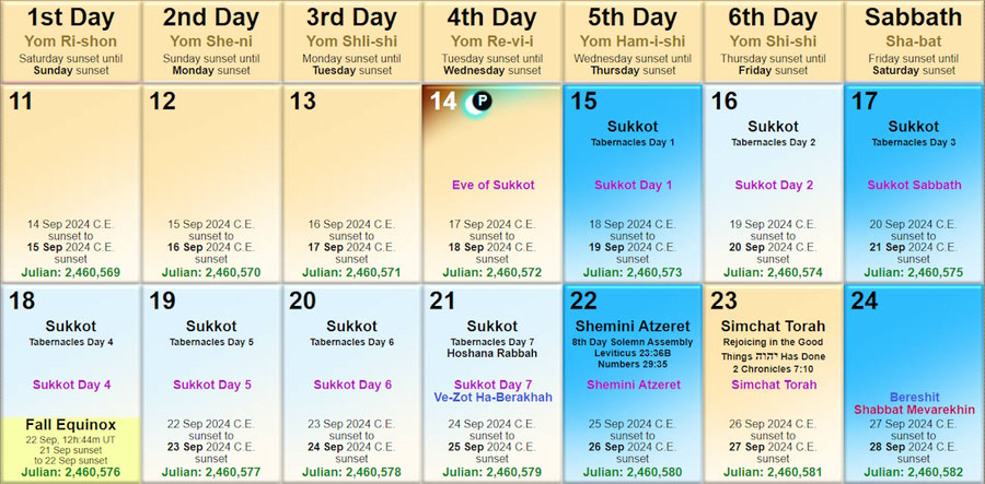 “First Fruits” is not a Feast (High Sabbath) - Structure Bible Menorah ...