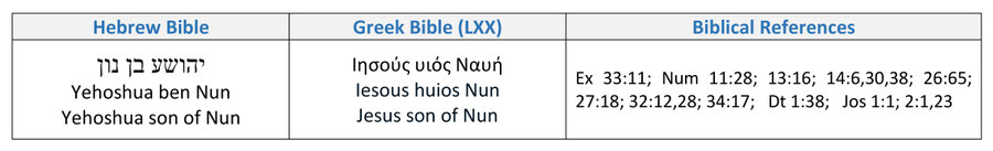 Rabbi Yitzhak Kaduri Note and the Name of the Messiah - Structure Bible ...