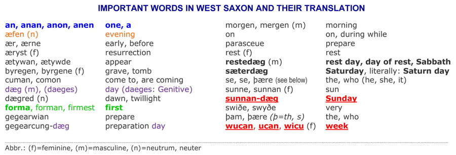 English Manuscripts show Jesus' Resurrection on a Sabbath - Structure ...