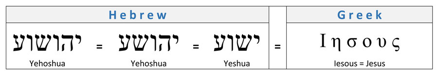Rabbi Yitzhak Kaduri Note and the Name of the Messiah - Structure Bible ...