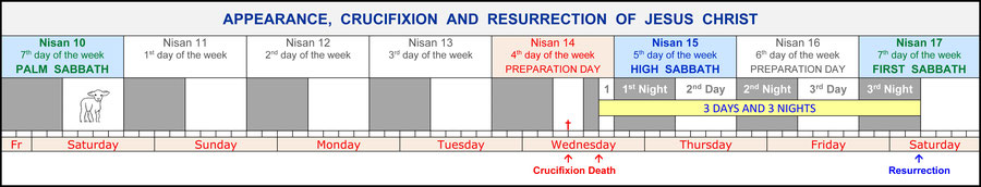 THE BIBLICAL CALENDAR AND BIBLICAL FEASTS 2020 - Structure Bible ...