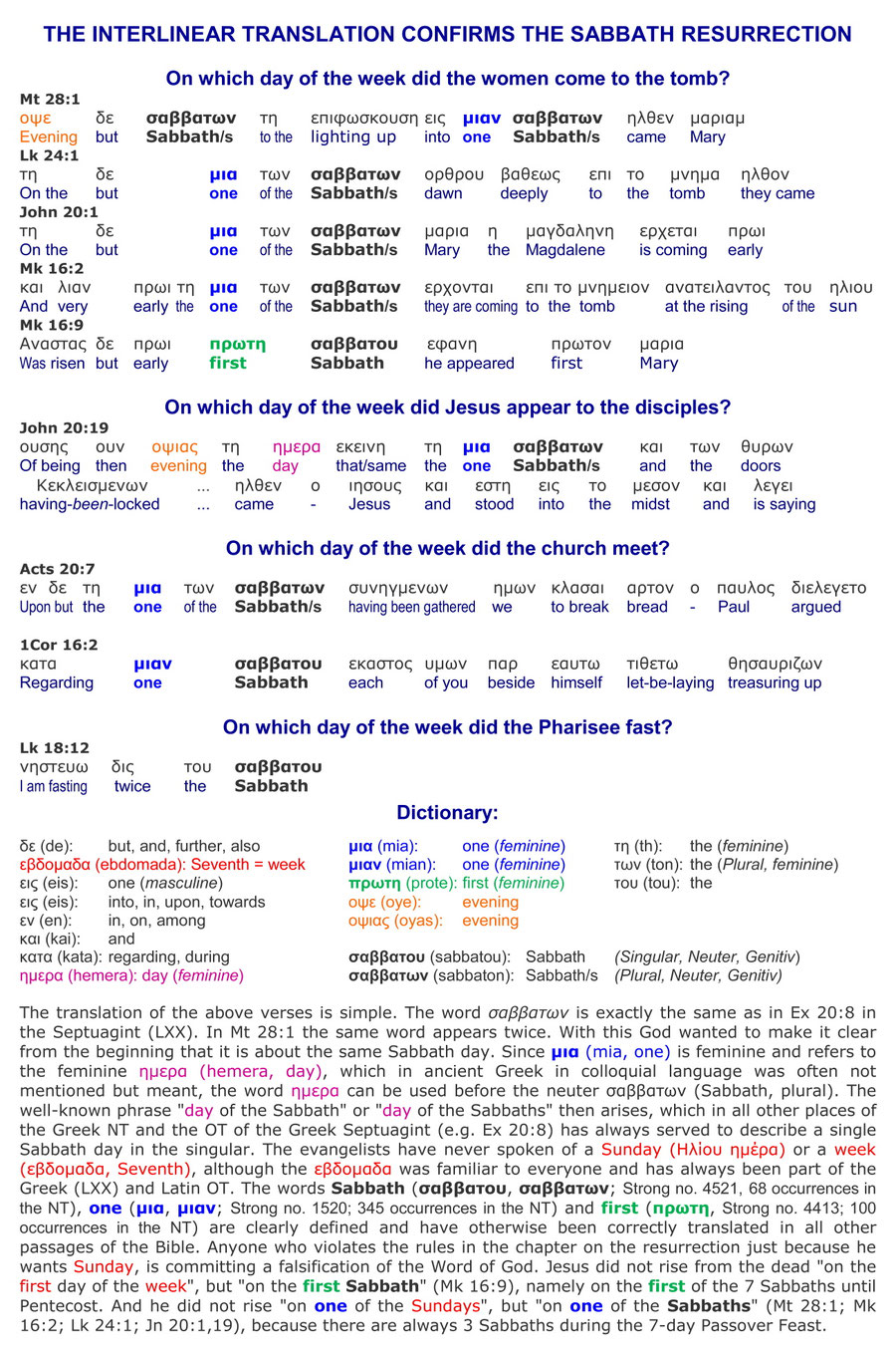 The Interlinear Translation shows the Resurrection of Jesus on a ...