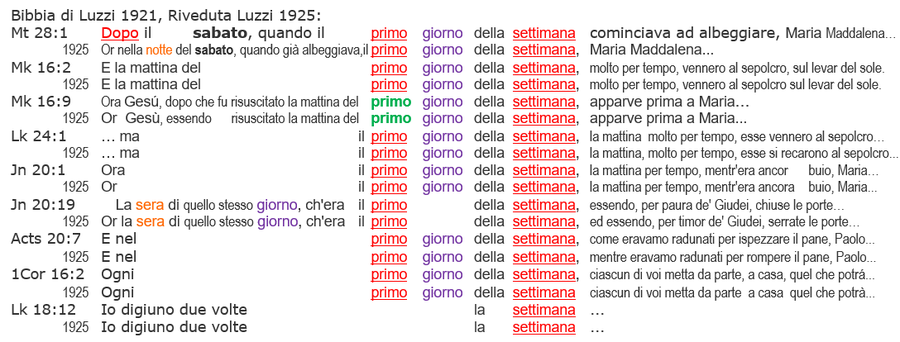 Italian Bibles show Jesus' Resurrection on a Sabbath - Structure Bible ...