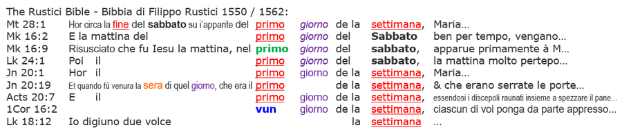 Italian Bibles show Jesus' Resurrection on a Sabbath - Structure Bible ...