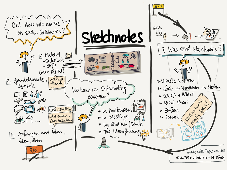 Sketchnotes - visuelle Notizen - visuellklar