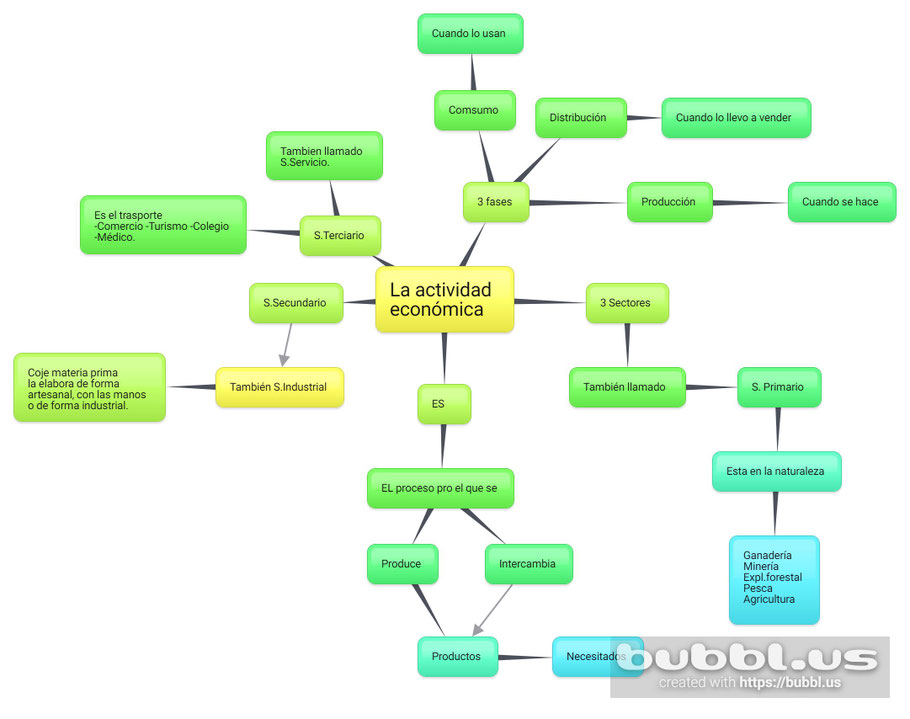 Tema 5 natu - Página web de cprargallon20-21