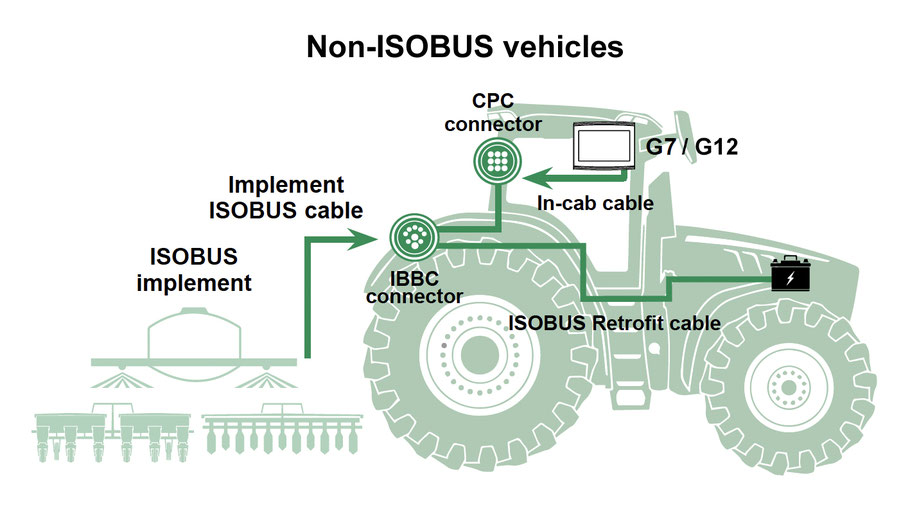 ISOBUS Terminals - Plendl LenkSysteme