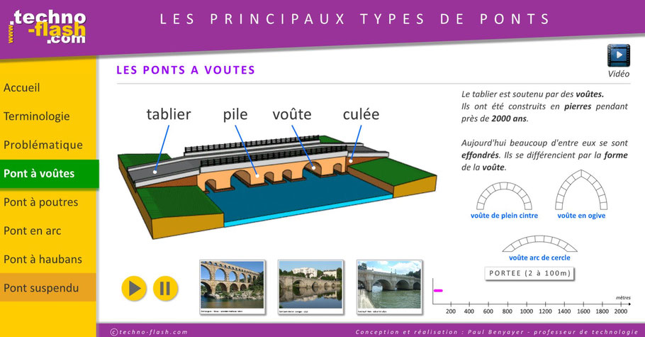 Quels sont les principaux types de ponts ? - Site de technojeanmonnet