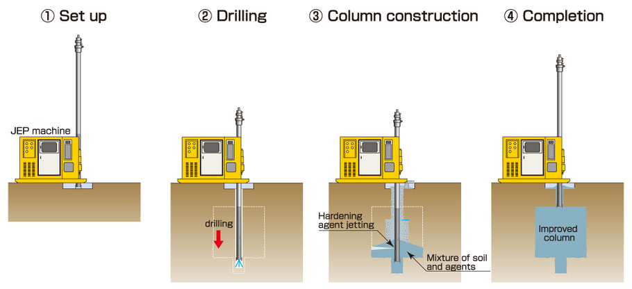 Jet Grouting - Raito, Inc.